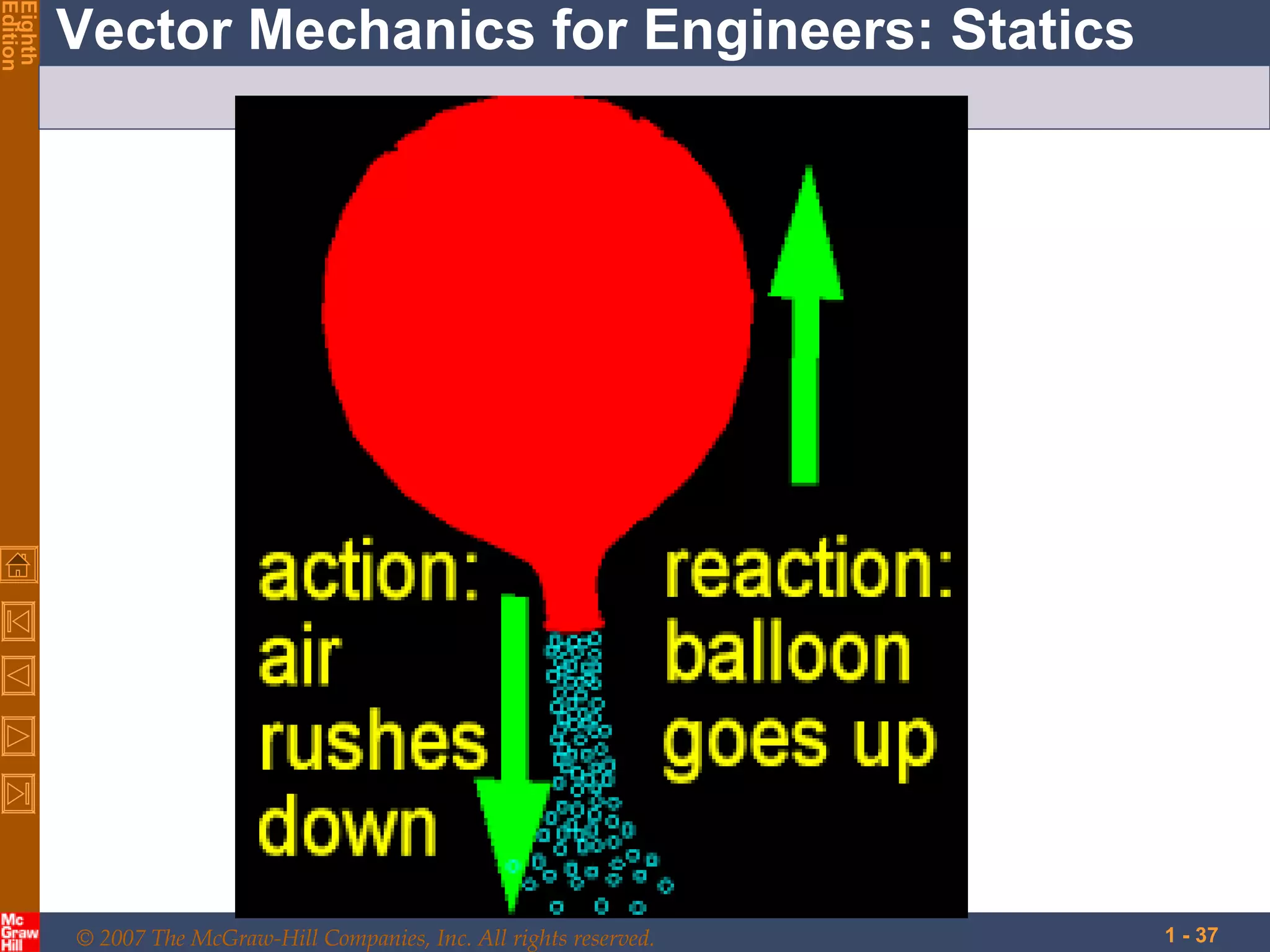 Introduction to Engineering Mechanics | PPT