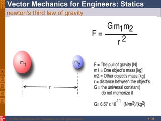 Introduction to Engineering Mechanics | PPT