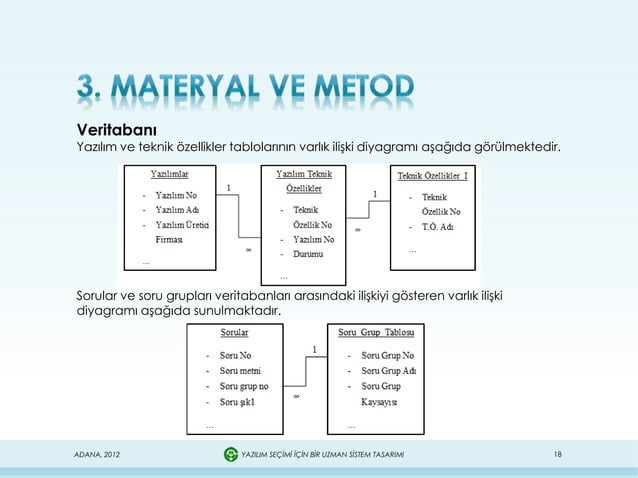 Gizem Başak Berk - Yüksek Lisans Tez Sunumu | PPTX