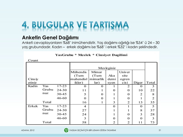 Gizem Başak Berk - Yüksek Lisans Tez Sunumu | PPTX