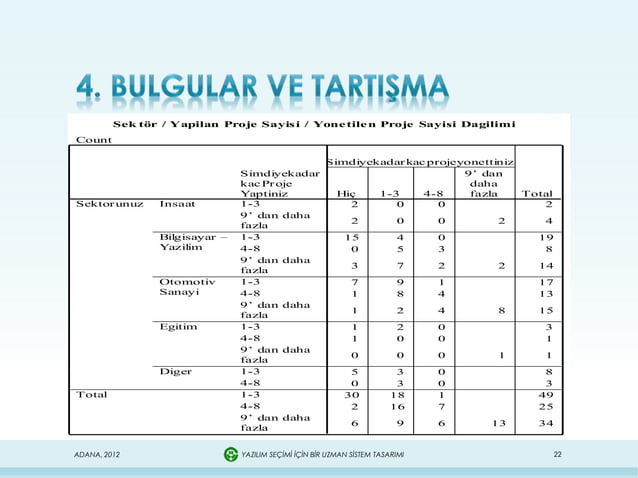 Gizem Başak Berk - Yüksek Lisans Tez Sunumu | PPTX