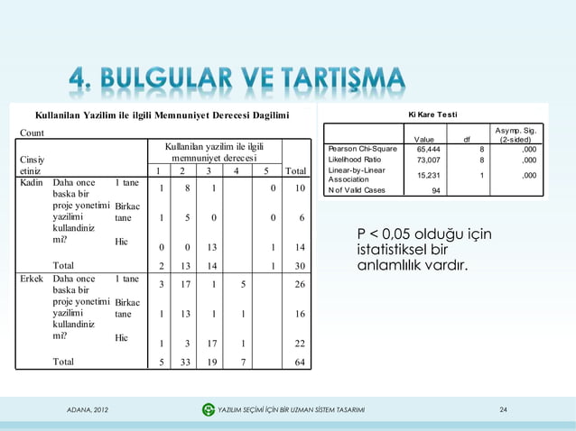 Gizem Başak Berk - Yüksek Lisans Tez Sunumu | PPTX