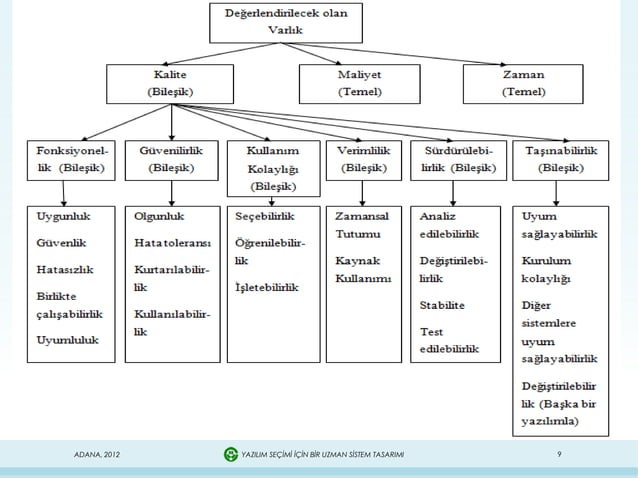 Gizem Başak Berk - Yüksek Lisans Tez Sunumu | PPTX