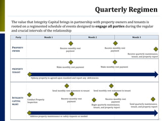 Integrity Capital Management - Residential Proposal 2015 | PDF