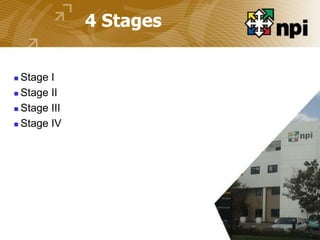 World class manufacturing.PPT