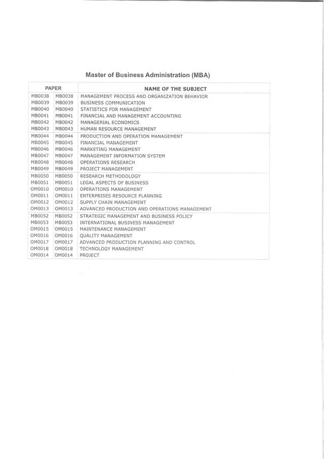MBA - Consolidated Statement of Marks | PDF