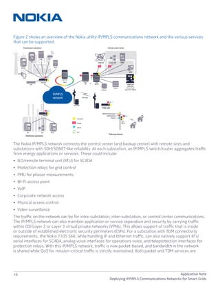 Nokia_IP-MPLS_SmartGrid_Application_Note_EN | PDF