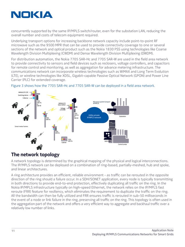Nokia_IP-MPLS_SmartGrid_Application_Note_EN | PDF