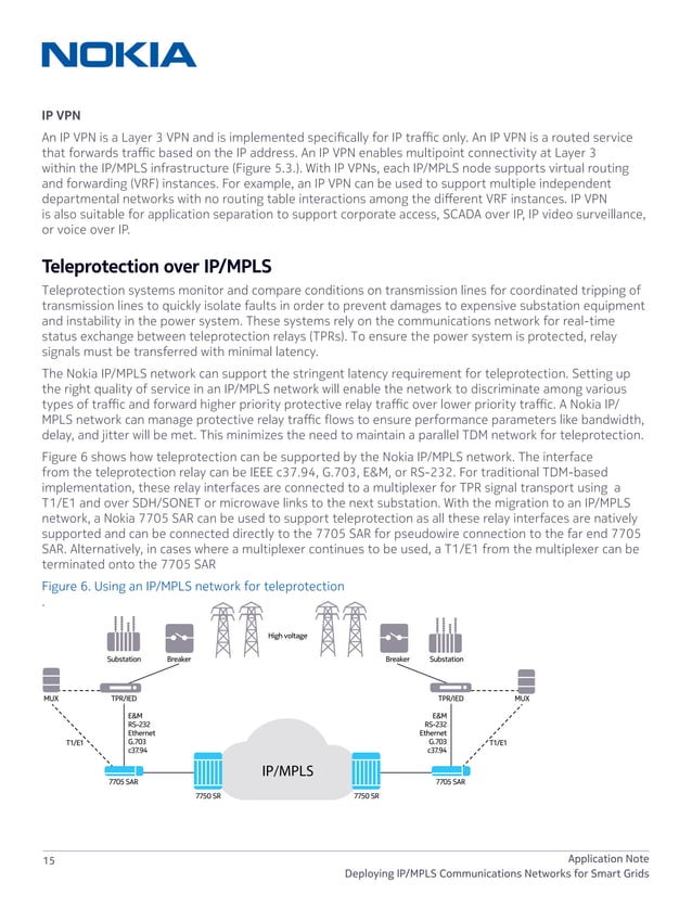 Nokia_IP-MPLS_SmartGrid_Application_Note_EN | PDF