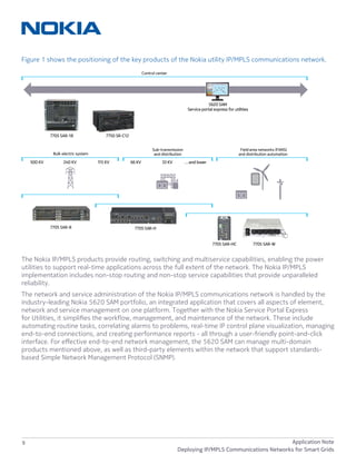 Nokia_IP-MPLS_SmartGrid_Application_Note_EN | PDF