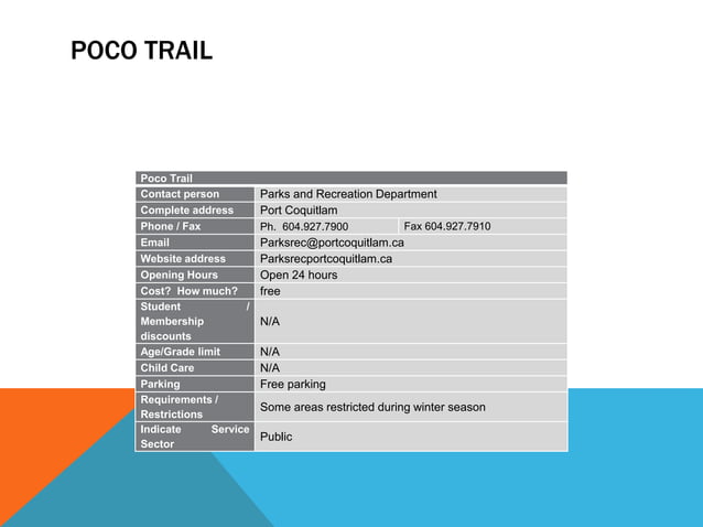 Mapping My Community | PPT