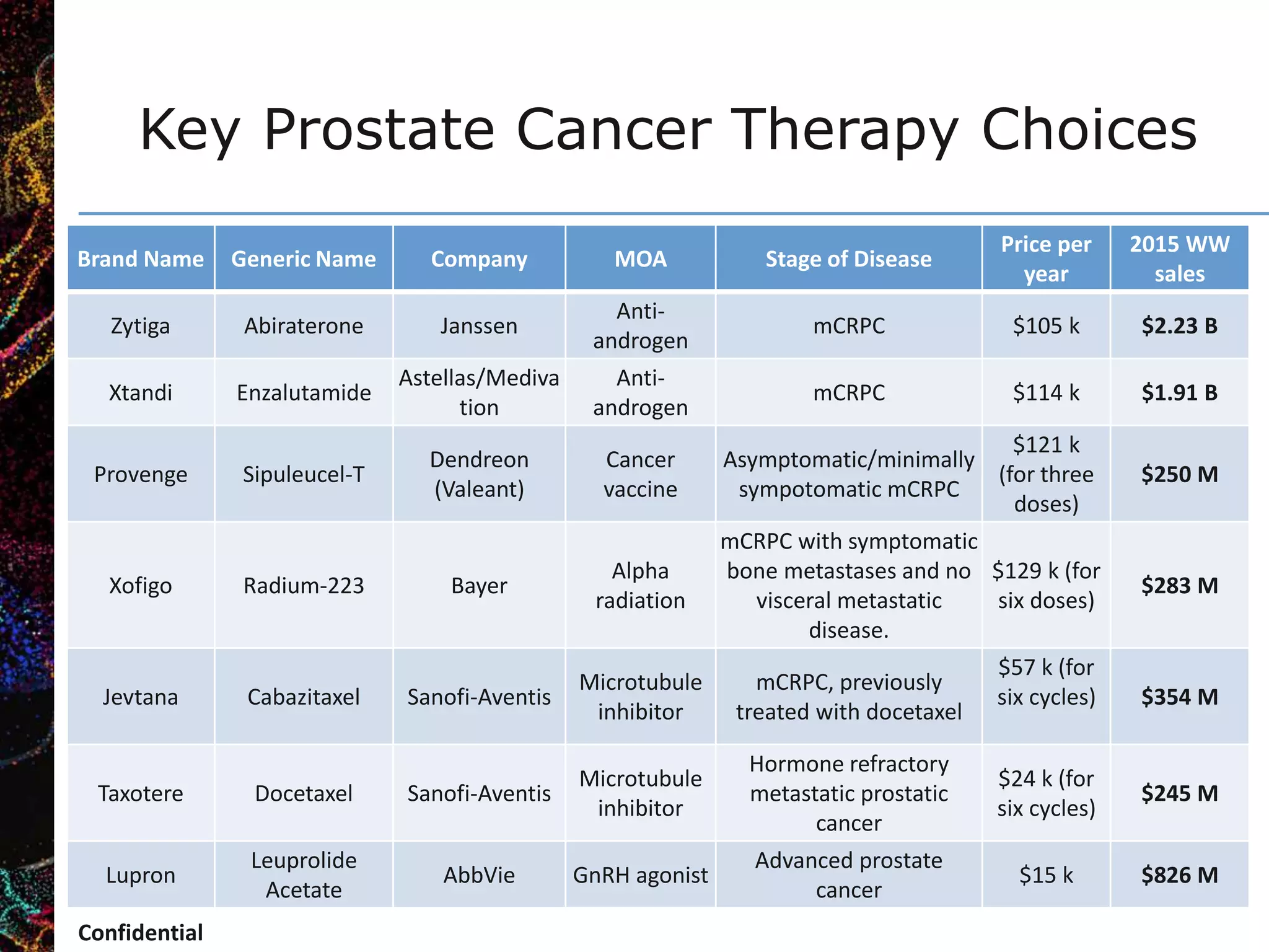 Prostate Cancer Presentationv2 | PPTX