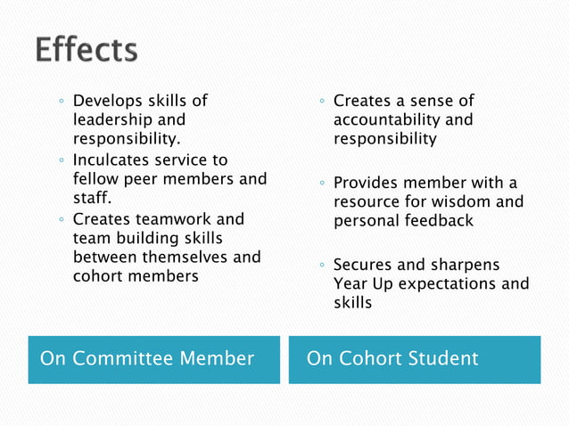 The Student Initiative Presentation | PPT