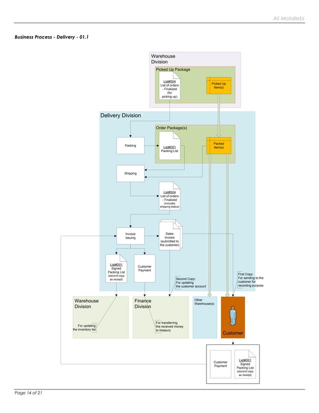 Ali Motallebi (Executive Summary) | PDF