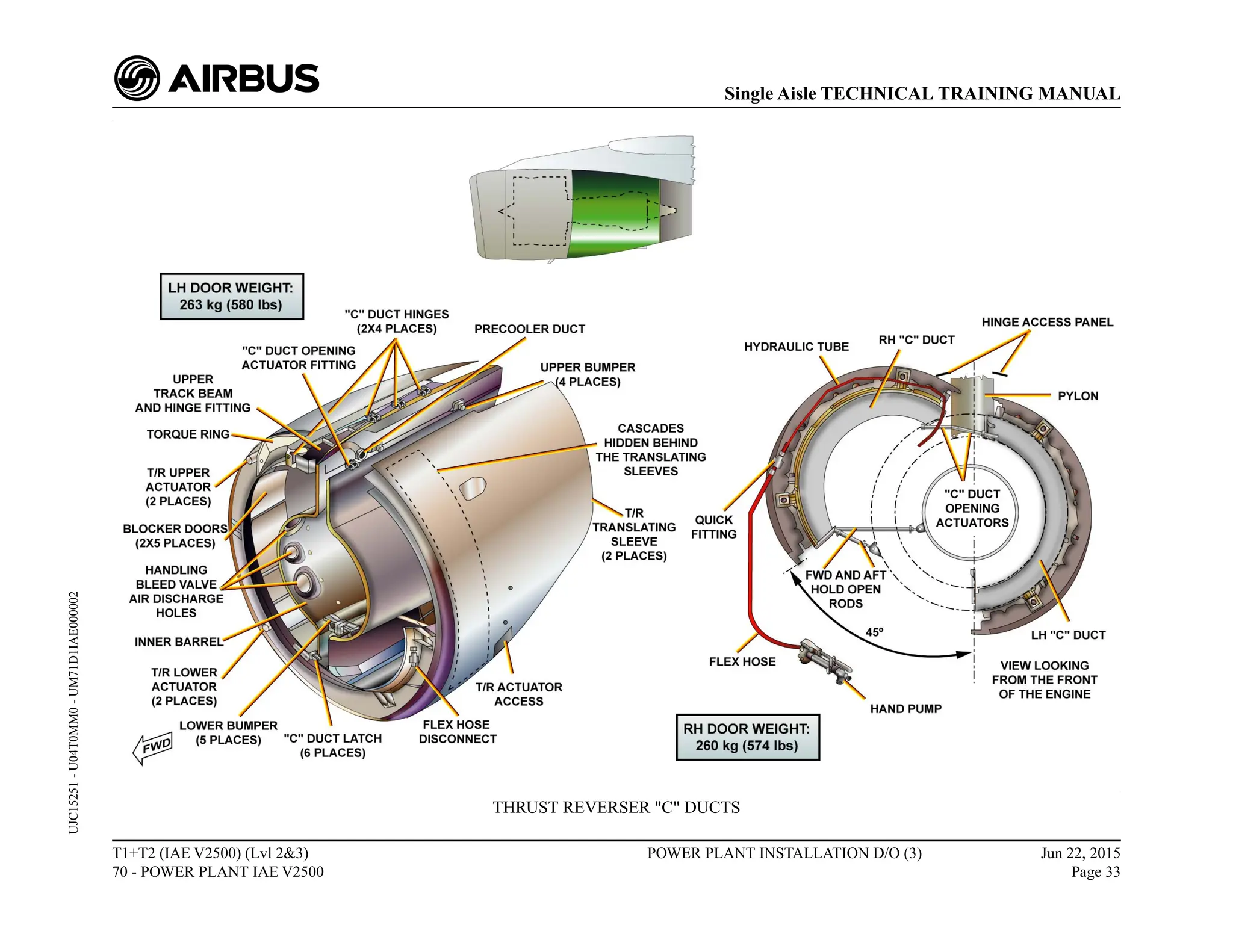 70 POWER PLANT IAE V2500 technical training | PDF | Auto Type | Automotive
