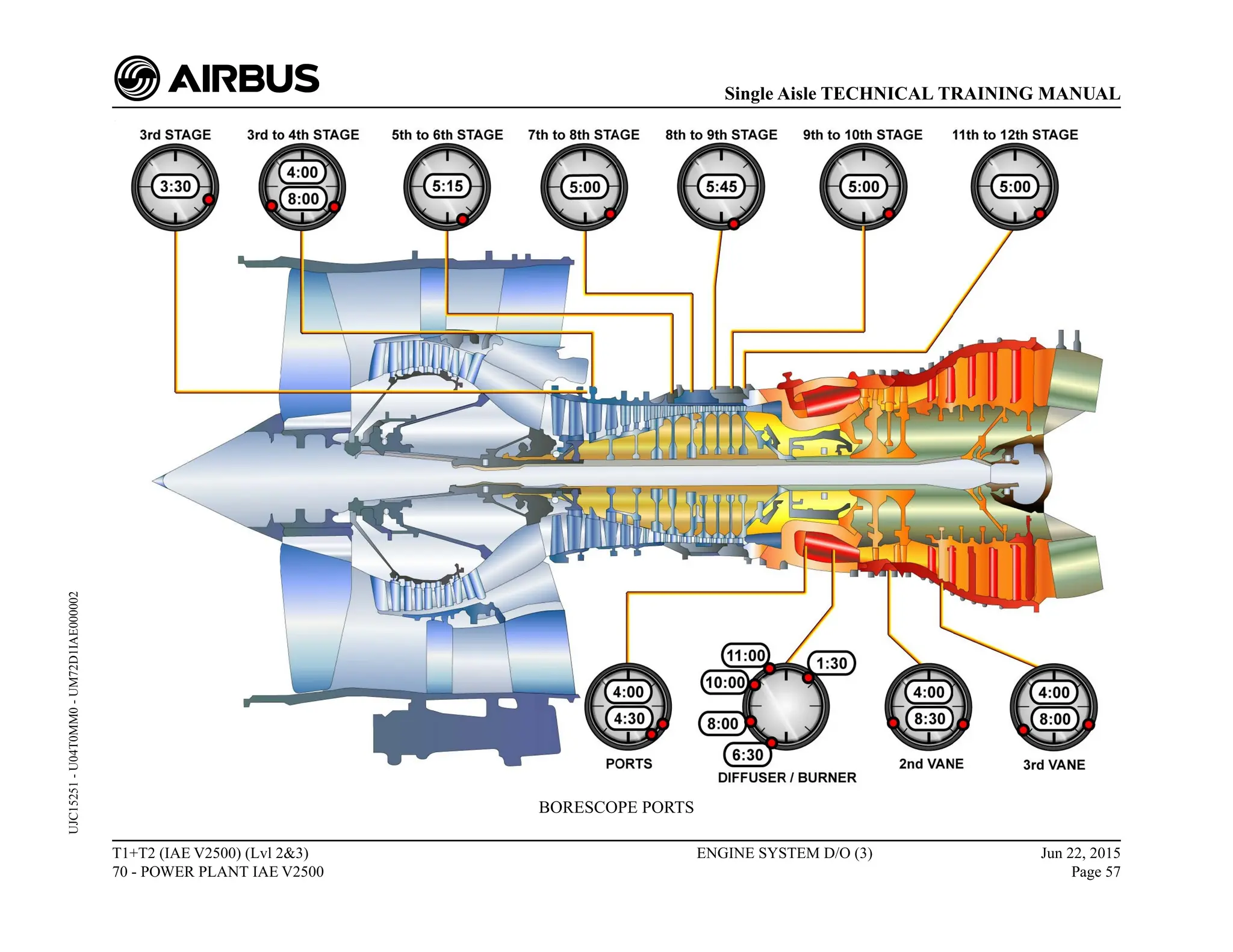 70 POWER PLANT IAE V2500 technical training | PDF