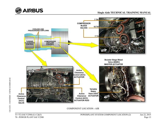 70 POWER PLANT IAE V2500 technical training | PDF | Auto Type | Automotive