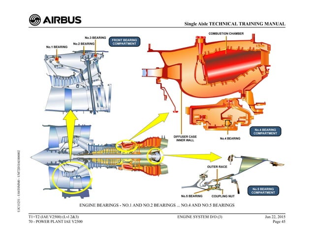70 POWER PLANT IAE V2500 technical training | PDF | Auto Type | Automotive