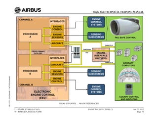 70 POWER PLANT IAE V2500 technical training | PDF