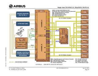 70 POWER PLANT IAE V2500 technical training | PDF