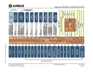 70 POWER PLANT IAE V2500 technical training | PDF