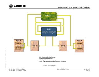 70 POWER PLANT IAE V2500 technical training | PDF