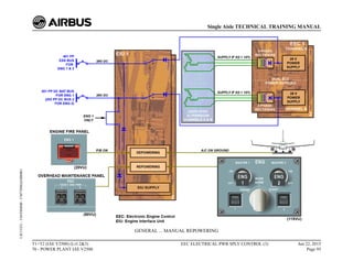 70 POWER PLANT IAE V2500 technical training | PDF