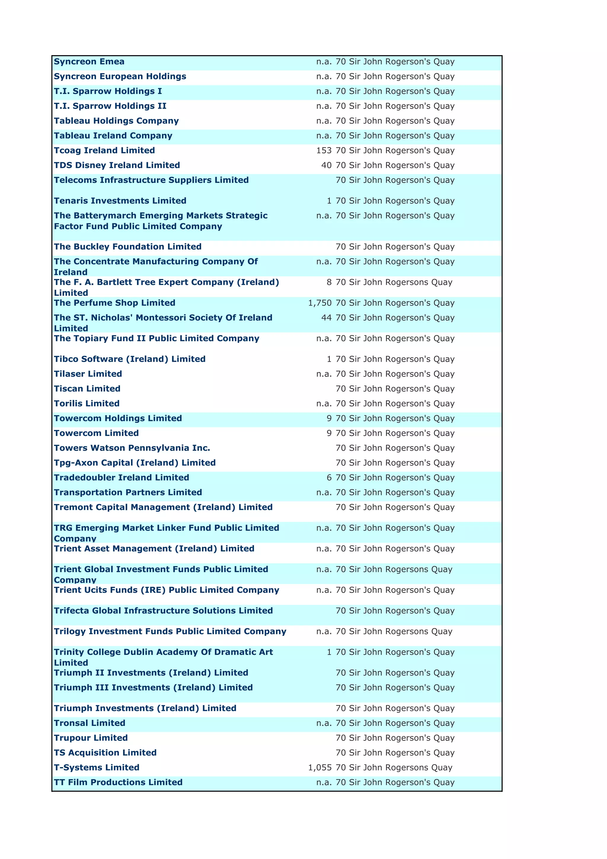 70 sir john rogersons quay - companies | PDF