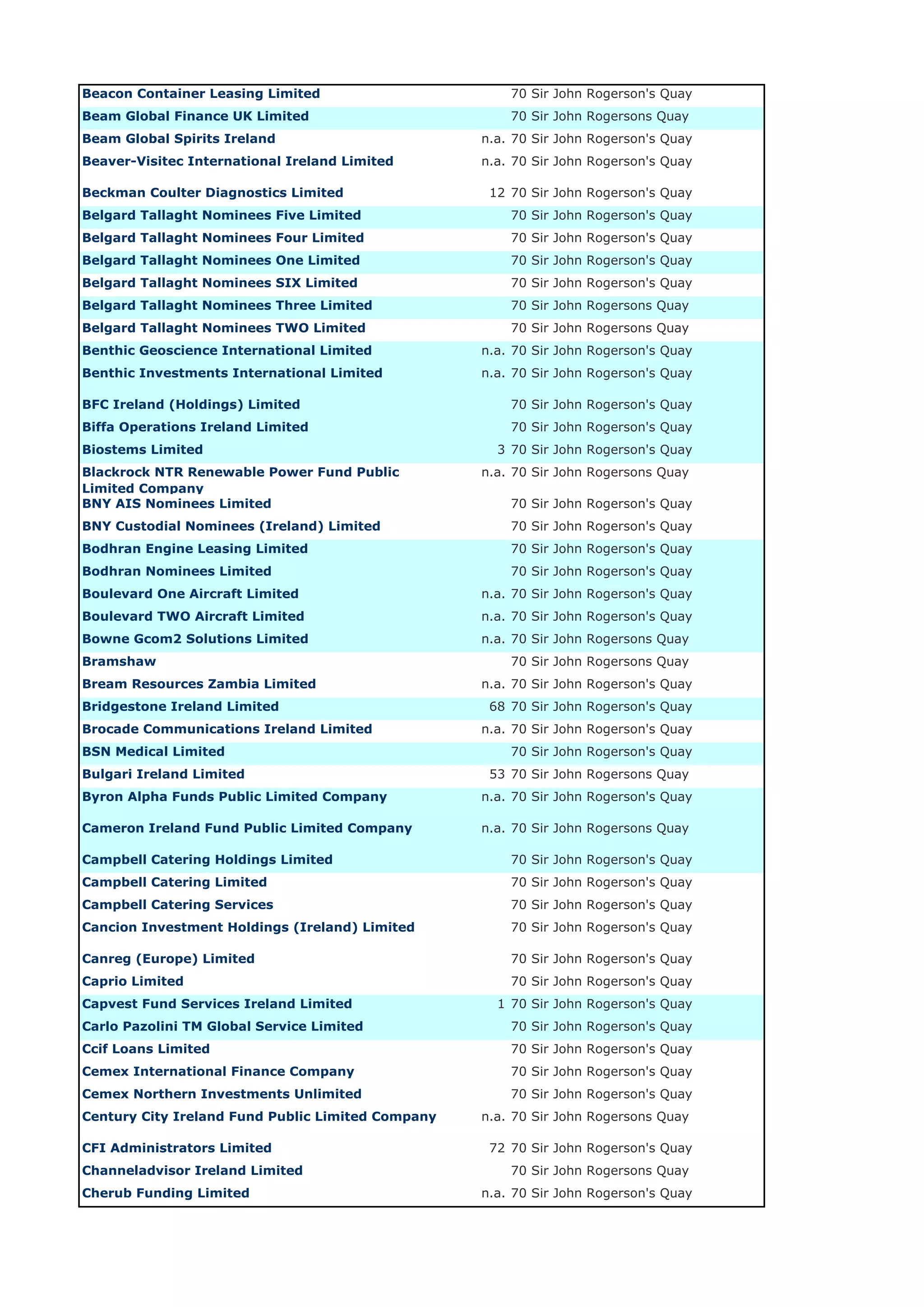 70 sir john rogersons quay - companies | PDF