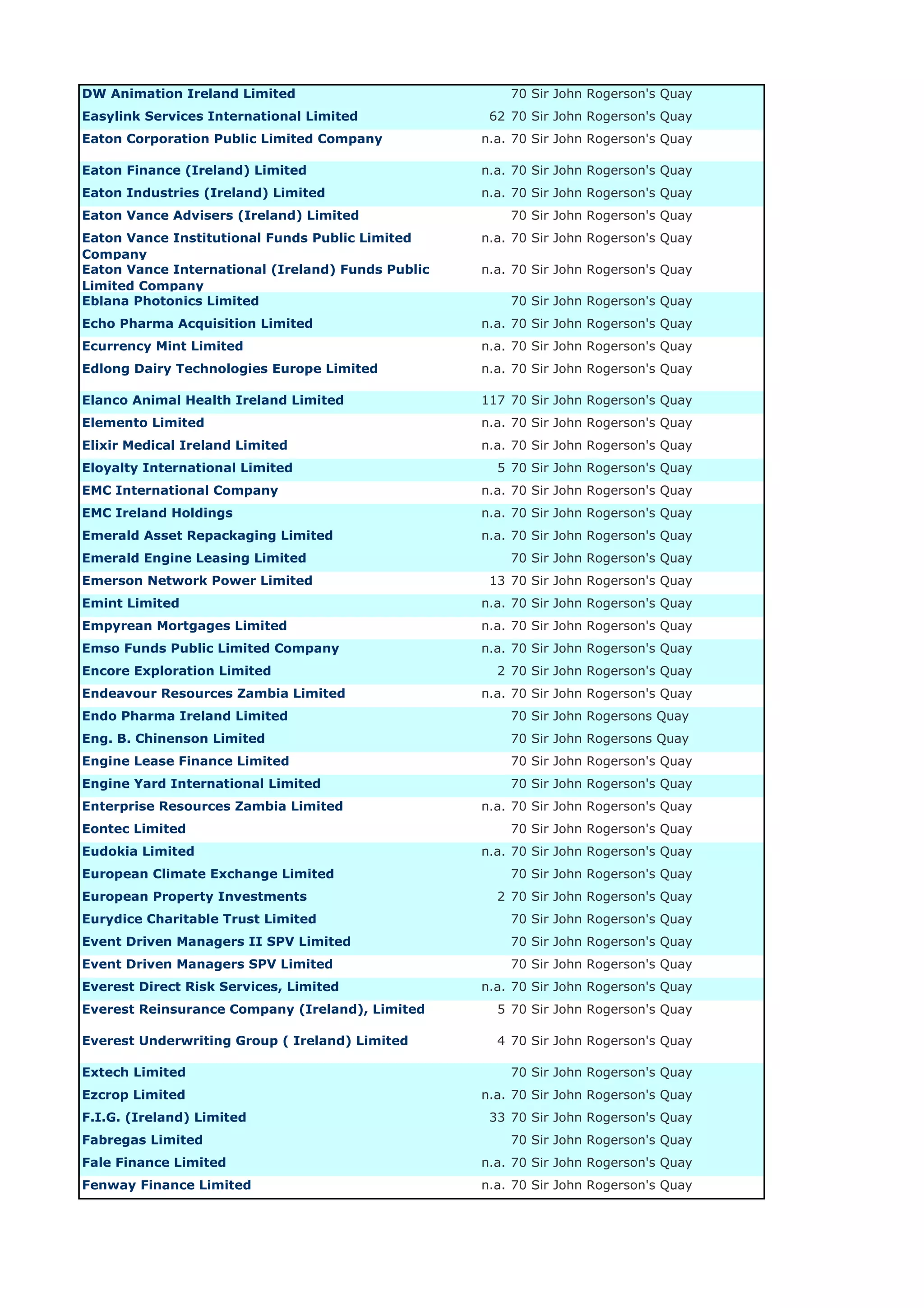 70 sir john rogersons quay - companies | PDF