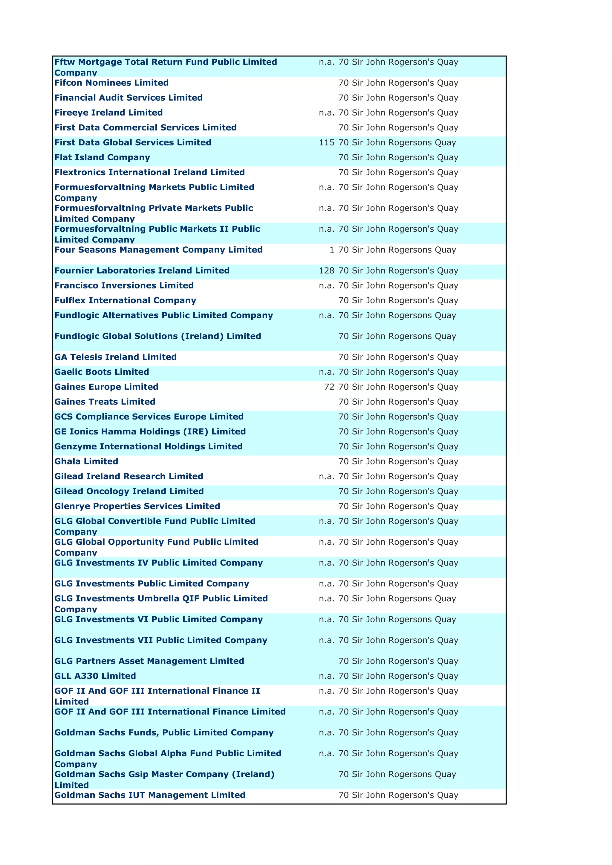 70 sir john rogersons quay - companies | PDF