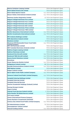 70 sir john rogersons quay - companies | PDF