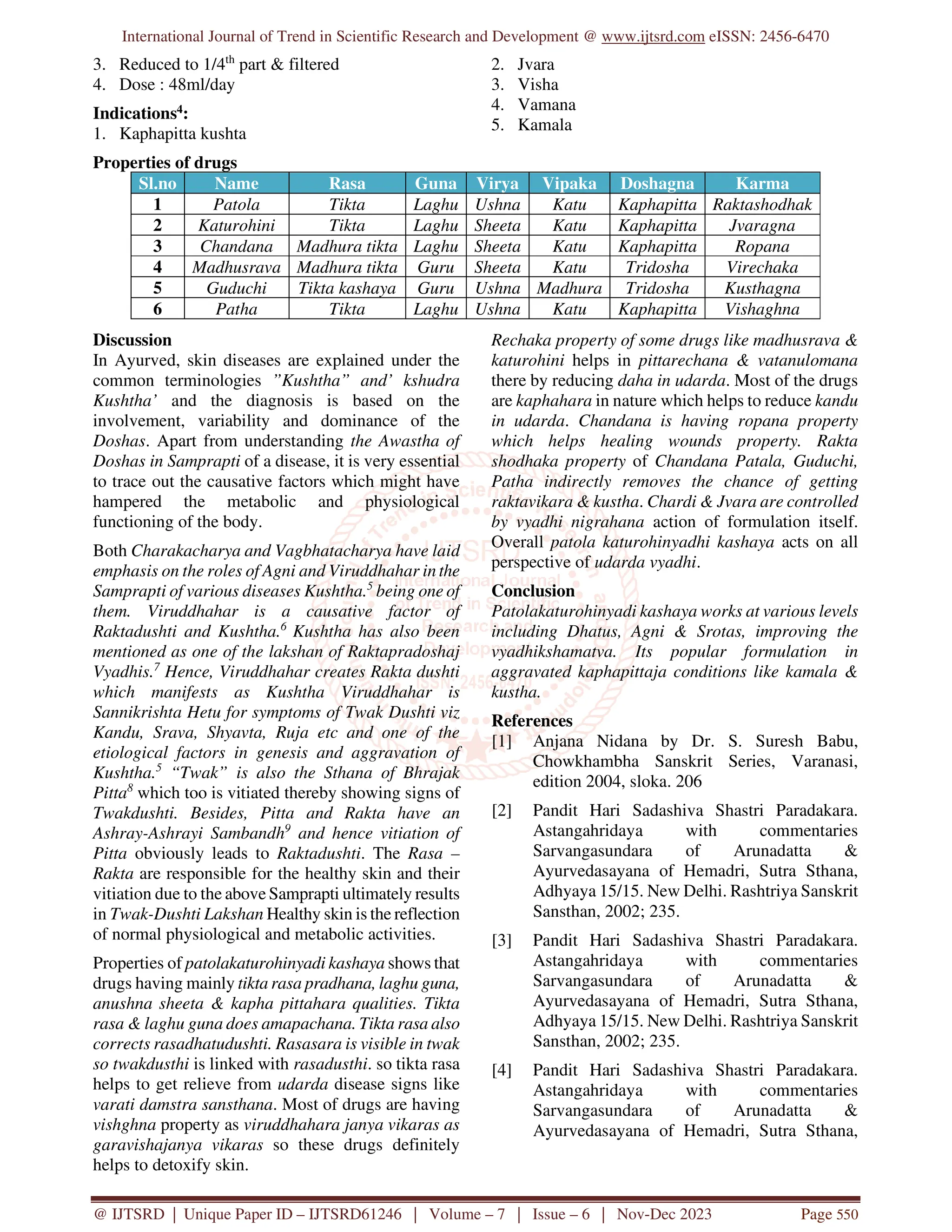 The Role of Patolakaturohinyadi Kashaya in Udarda | PDF