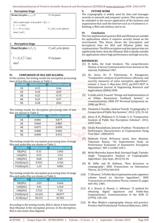 Time Performance Analysis of RSA and Elgamal Public Key Cryptosystems | PDF