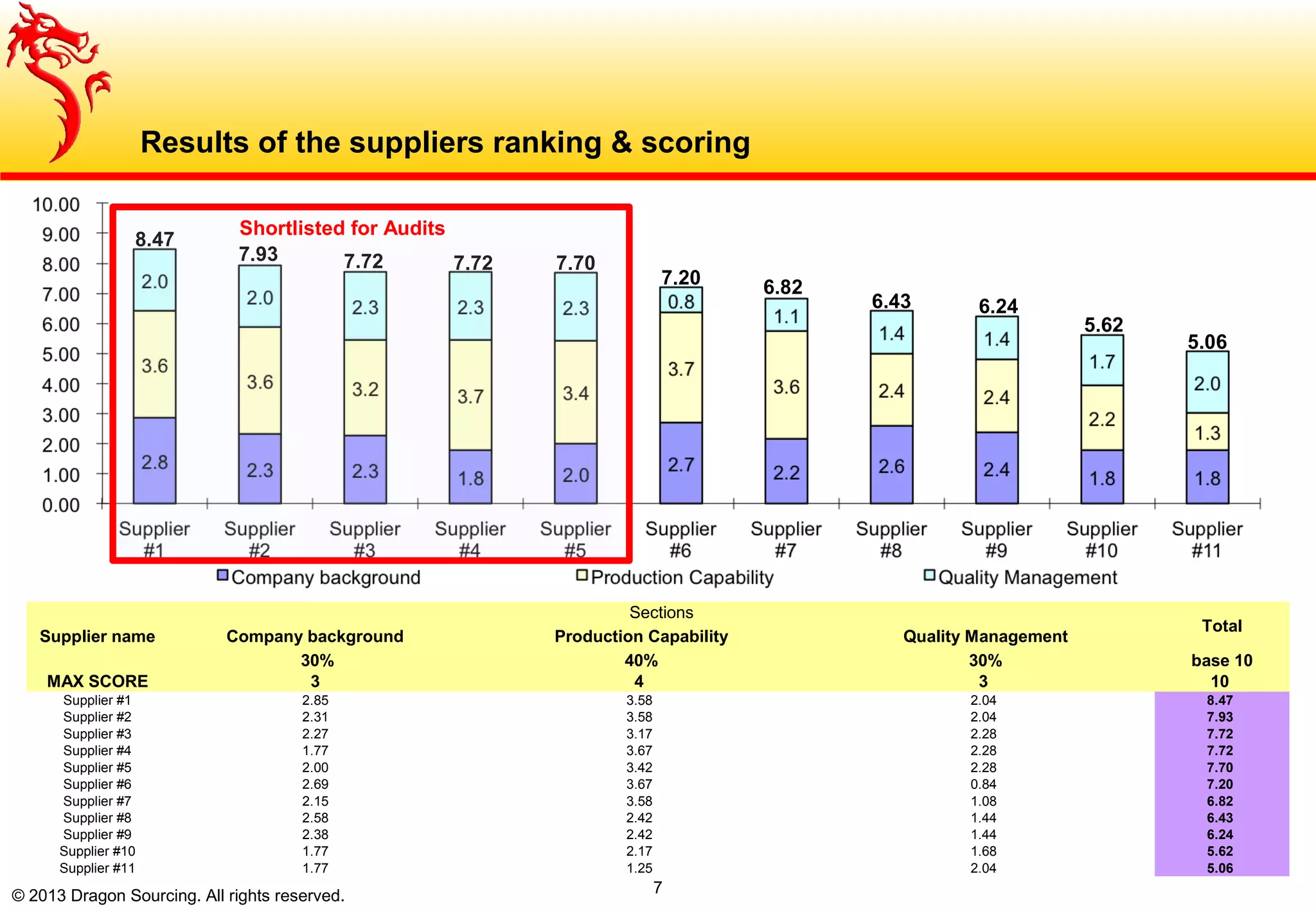 Case Study China RFI/RFQ Report for “Tomato Sauce” | PPT