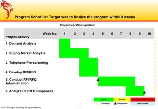 Case Study China RFI/RFQ Report for “Tomato Sauce” | PPT