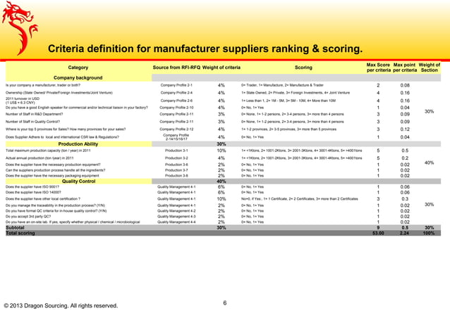 Case Study China RFI/RFQ Report for “Tomato Sauce” | PPT