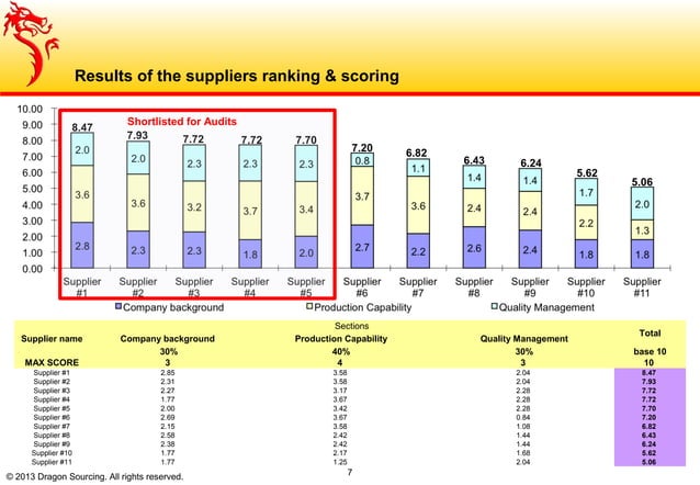 Case Study China RFI/RFQ Report for “Tomato Sauce” | PPT