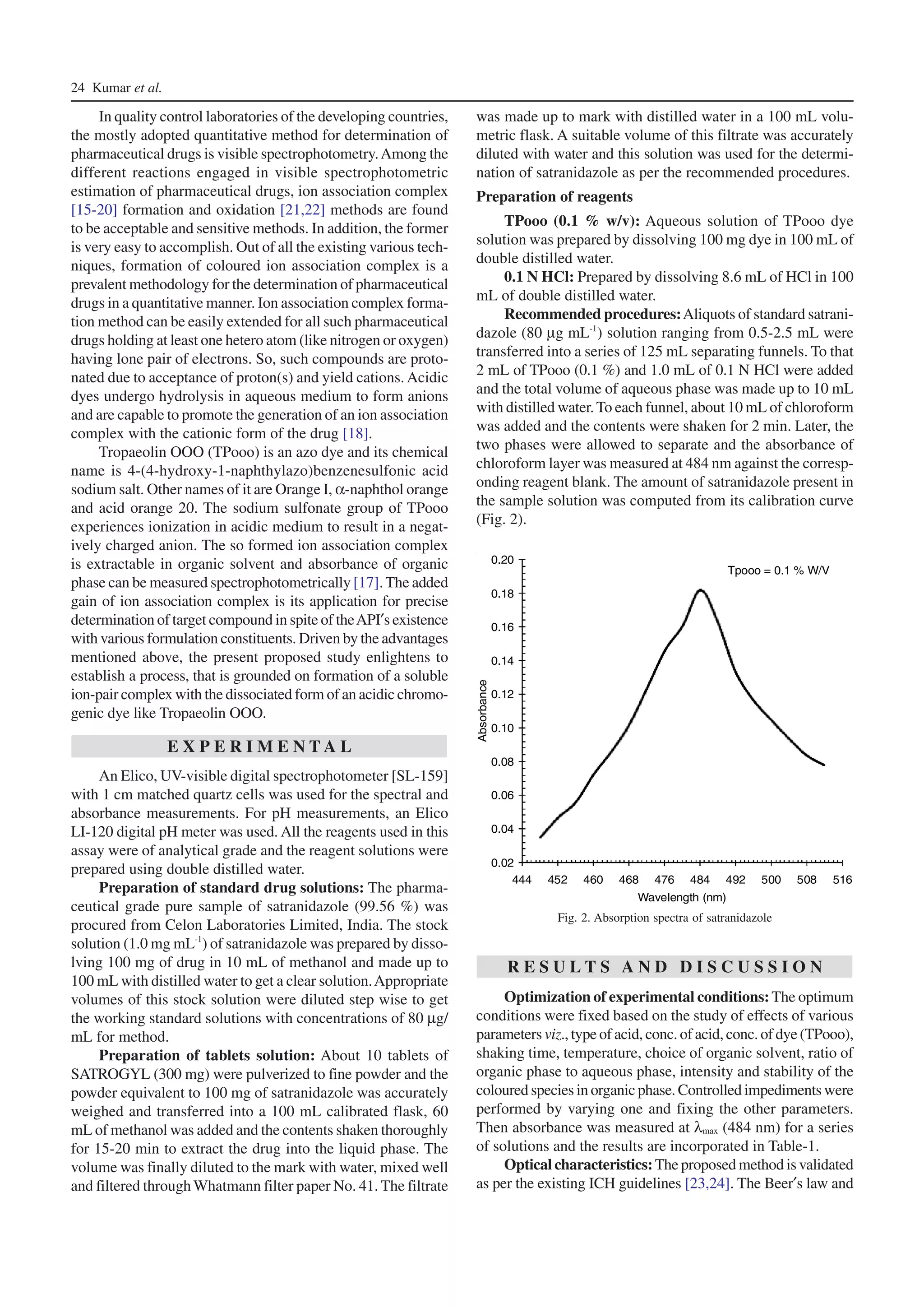 Determination of Satranidazole through Ion-Associative Complex Reaction ...