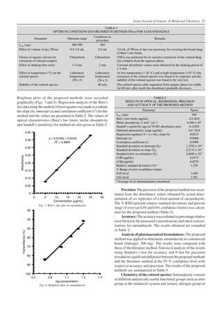 Determination of Satranidazole through Ion-Associative Complex Reaction | PDF