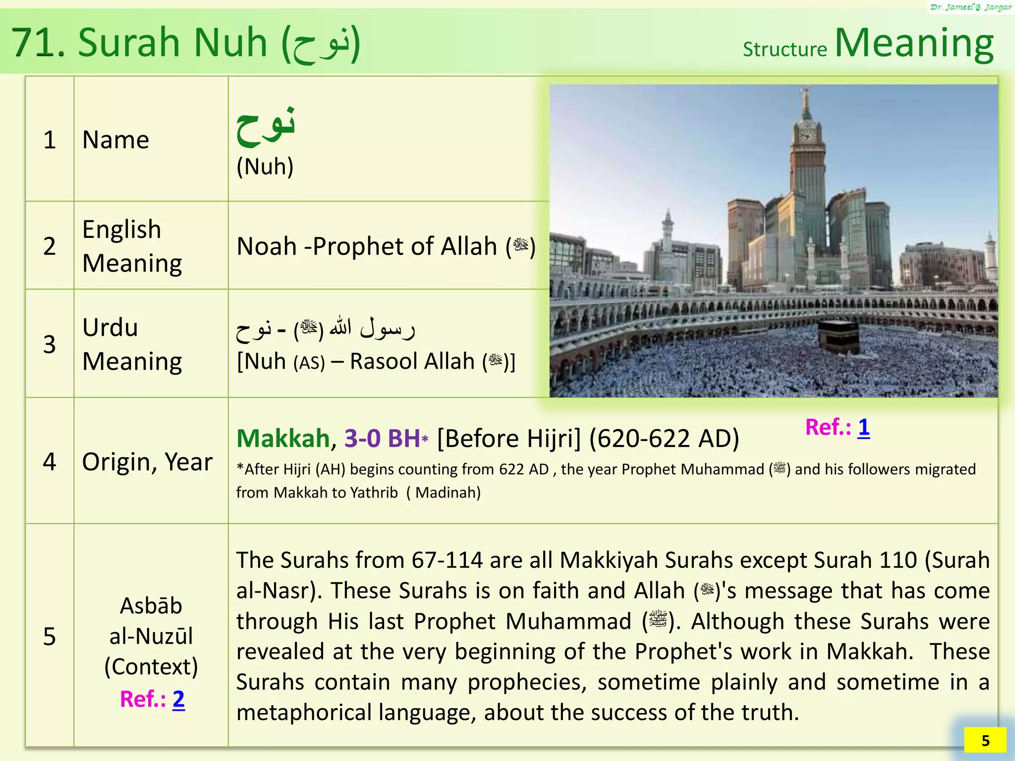 Al Quran (Chapter 71): Surah Nuh [Noah-The prophet] | PDF