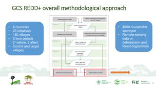 Quasi-experimental impact evaluation methods: an introduction | PDF