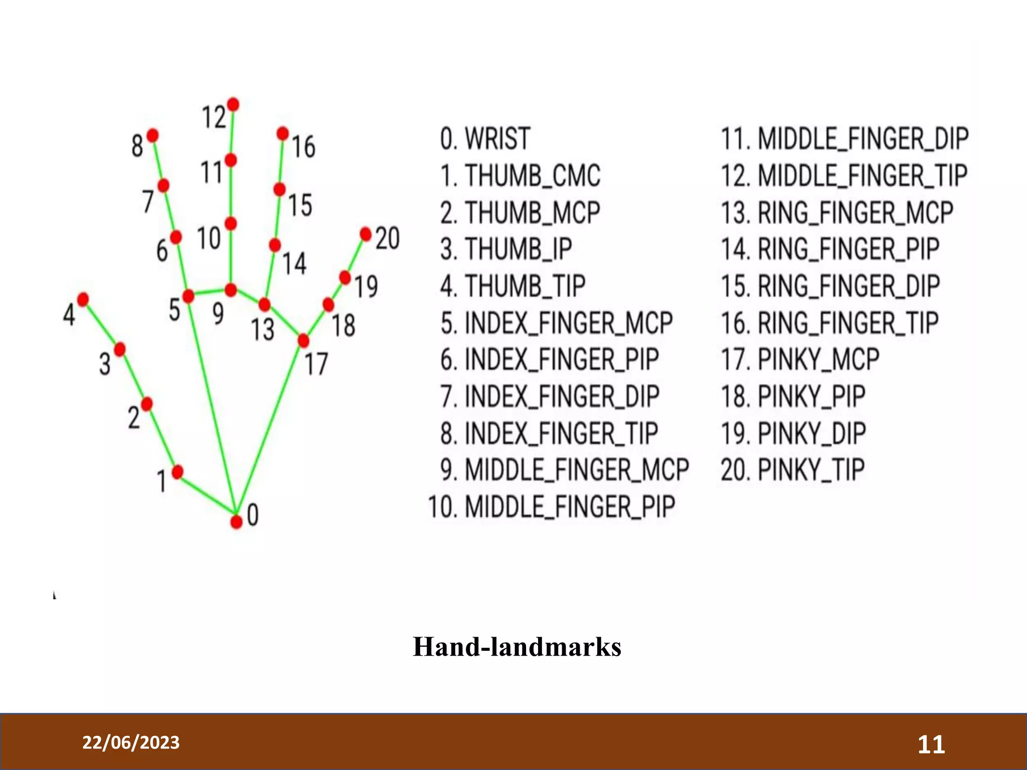 Real time conversion of sign language to text and speech presentation | PDF