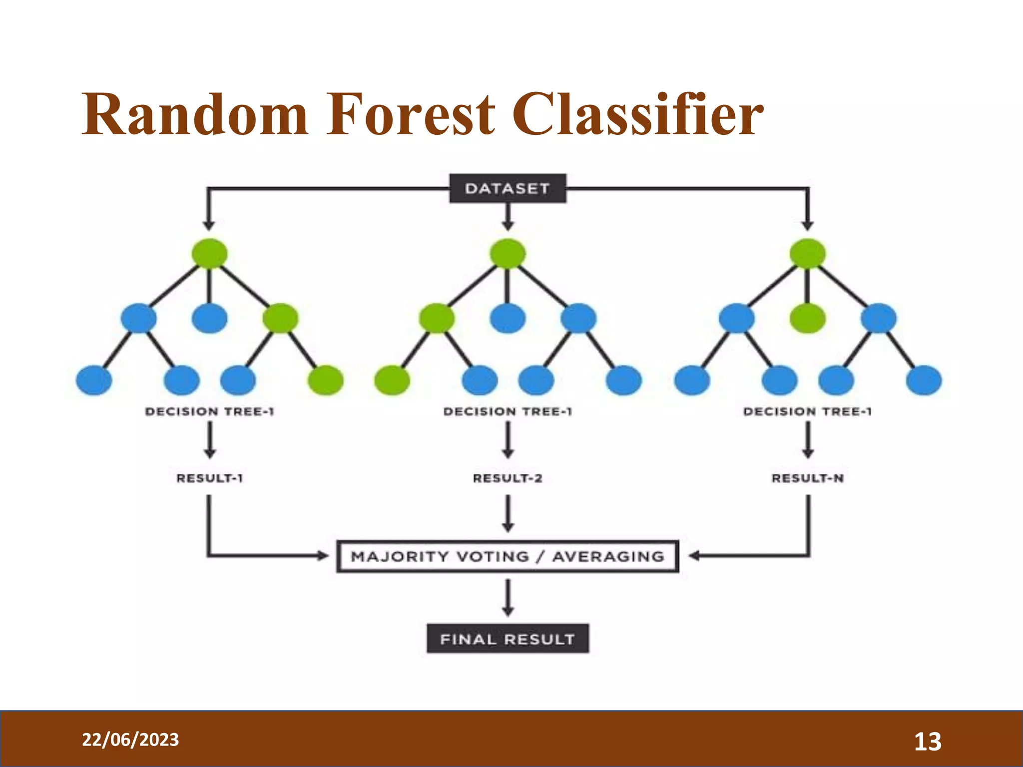 Real time conversion of sign language to text and speech presentation | PDF
