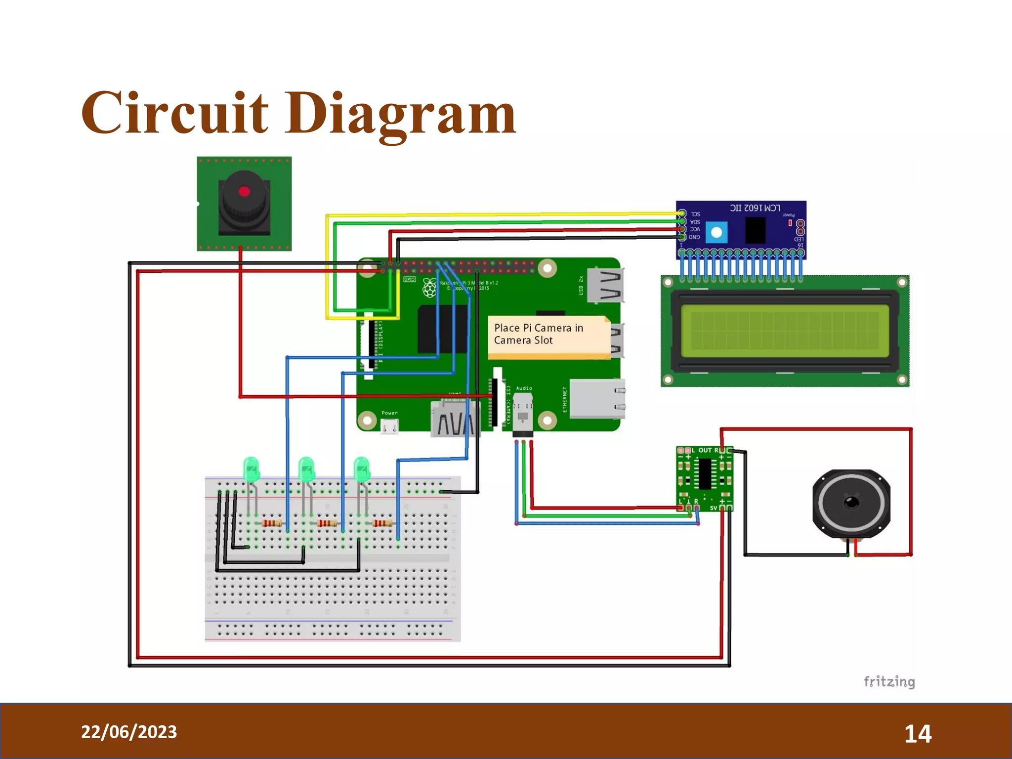 Real time conversion of sign language to text and speech presentation | PDF