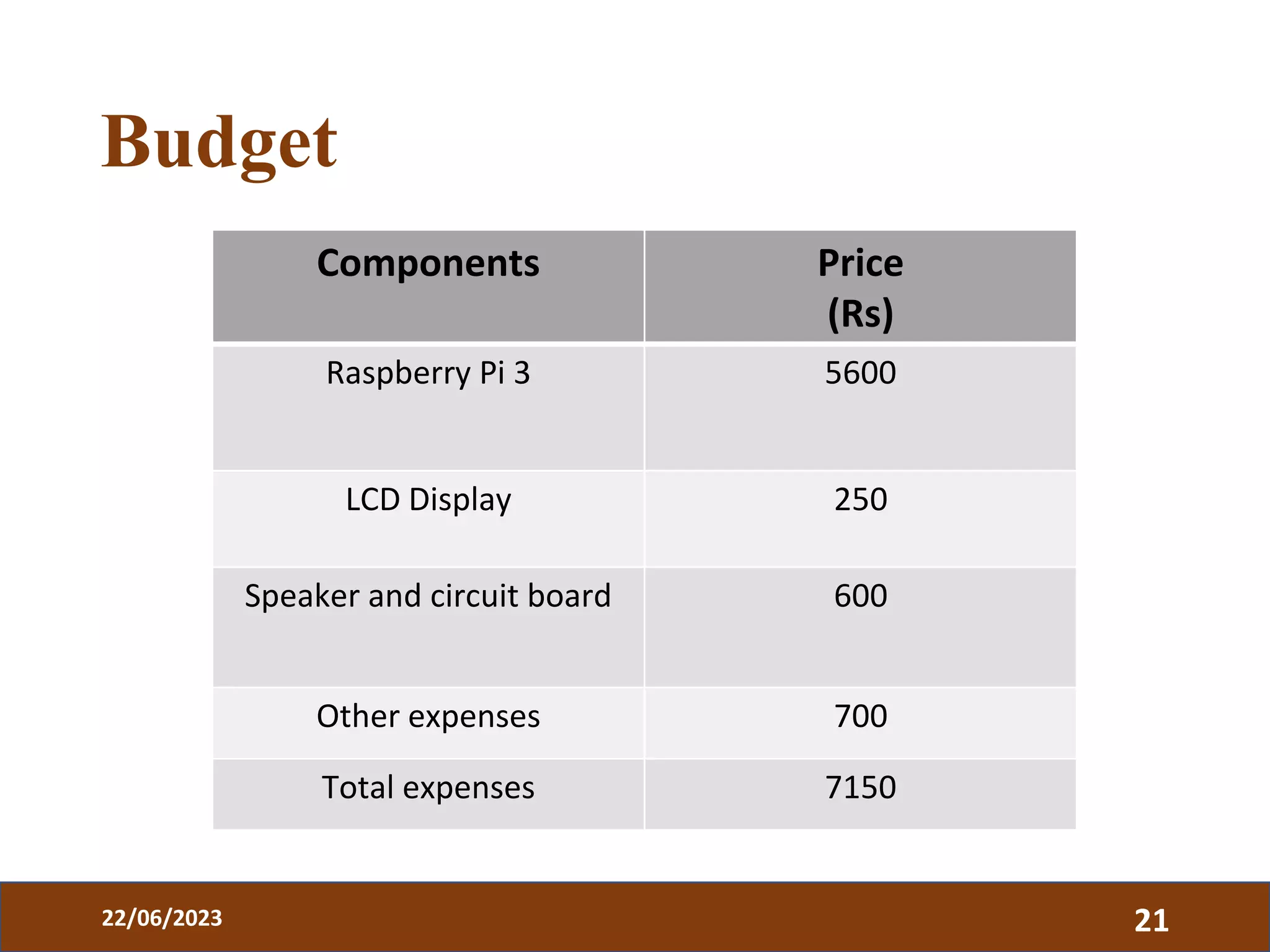 Real time conversion of sign language to text and speech presentation | PDF