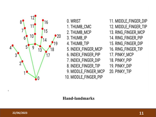 Real time conversion of sign language to text and speech presentation | PDF
