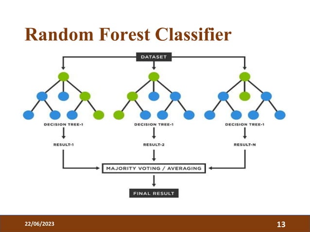 Real time conversion of sign language to text and speech presentation | PDF