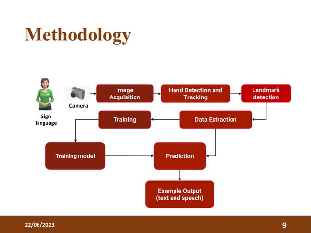 Real time conversion of sign language to text and speech presentation | PDF