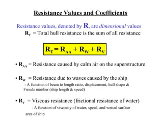 Resistance & Cooefficients used in Pilotage Study 2025.ppt